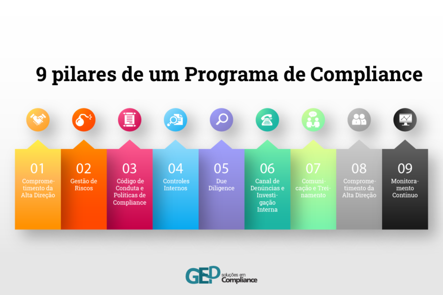 Consultoria em Compliance: porque contratar - GEP