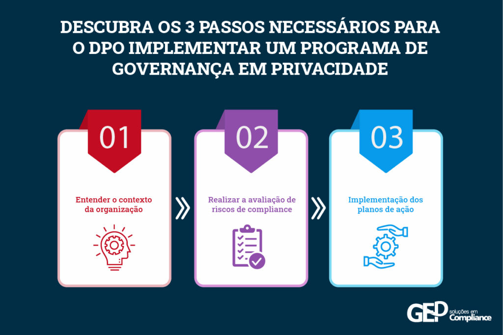 DPO na LGPD: entenda seu significado e papel!